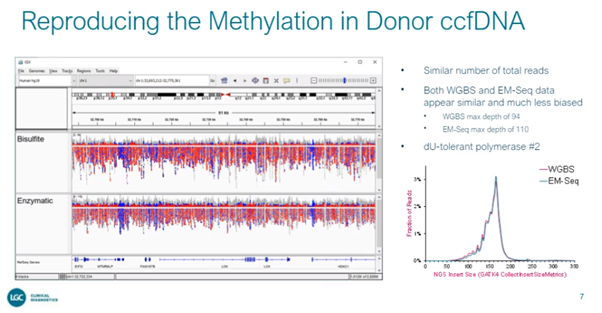 Insights on the Methylated DNA Webinar - Part 2